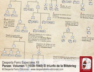 Panzer (I). El triunfo de la Blitzkrieg 1939-1940 - Desperta Ferro